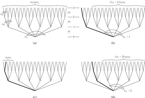 2 Bernoulli Variables In A Simple Three Thresholds Setting Download