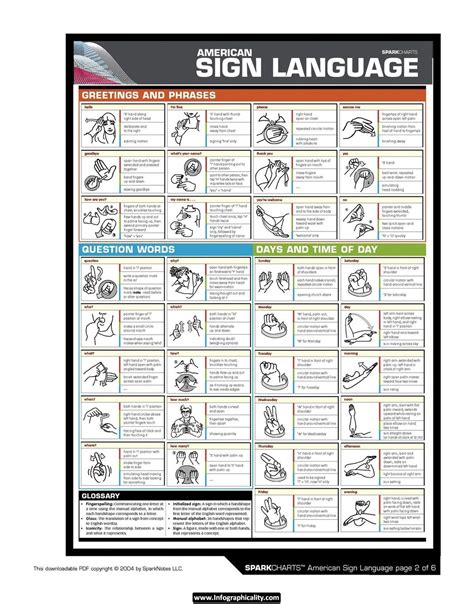 Printable Sign Language Words
