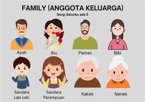 Anggota Keluarga Kartun