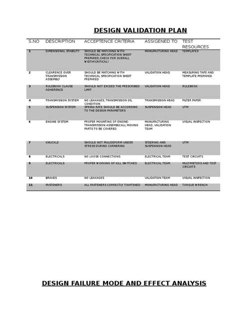 Design Validation Plan Suspension Vehicle Steering