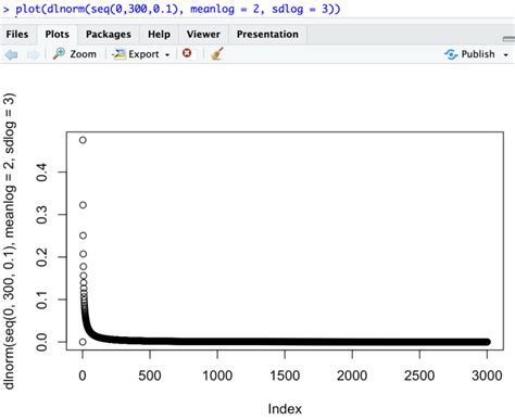Simulation Monte Carlo And Input Distributions 1n Kaizen R