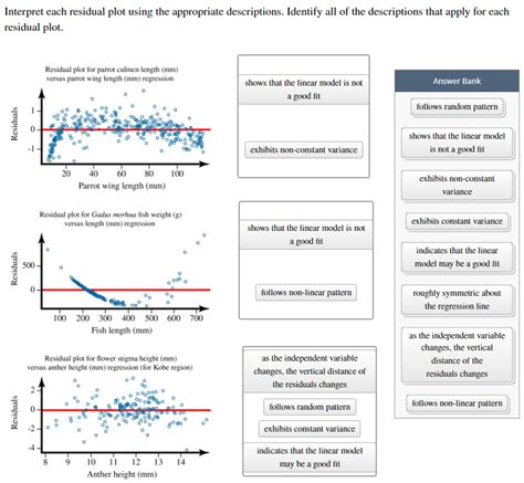 Solved Interpret Each Residual Plot Using The Appropriate