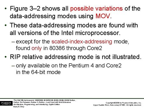 Chapter 3 Addressing Modes Introduction Efficient Software Development