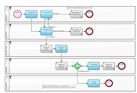 Workflow Sample December 2015