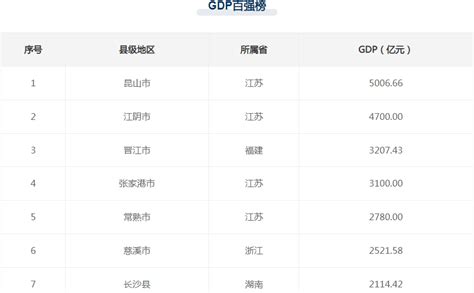 一种使用java的快速将web中表格转换成excel的方法 一种使用java的快速将web中表格转换成excel的方法