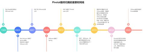 Spring框架介绍 Spring团队及公司介绍 官方百战程序员 IT在线教育培训机构 体系课程在线学习平台