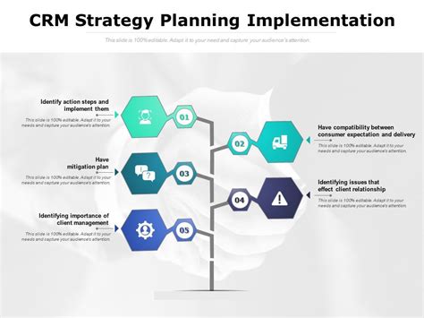 CRM Strategy Planning Implementation Ppt PowerPoint Presentation Styles Demonstration