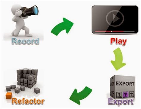 Faster Way To Build Automation Tests Using Selenium Builder