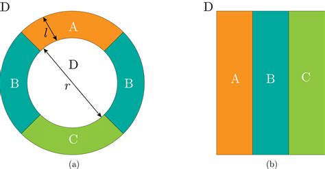 A The Graph Configuration To Define The Topological Entropy I E