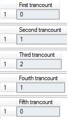 Explicit Transactions Sqlservercentral