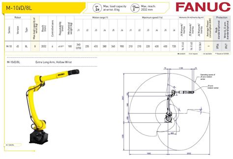 Fanuc M 10id 8l Robotworld Automation