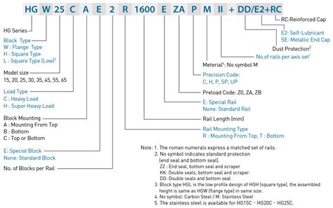 Hg Series Heavy Load Ball Type Linear Guideway