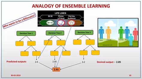 Introduction To Random Forest And Gradient Boosting Methods A Lecture Pptx
