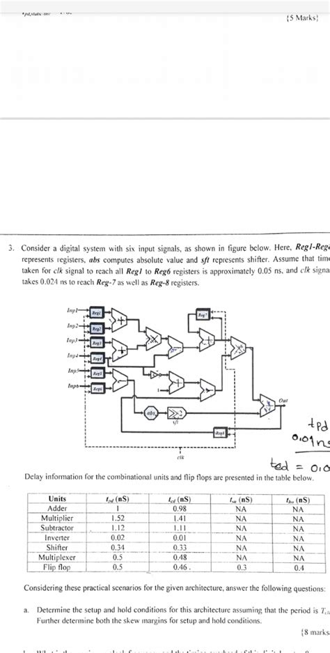 Solved 3 Consider A Digital System With Six Input Signals Chegg Com