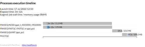 Nextflow And Azure Batch Working With Tower Of Seqera