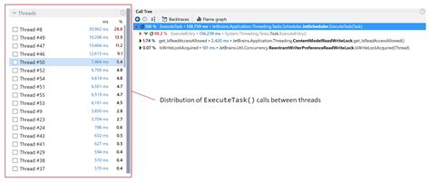 Analyze Profiling Results In Performance Viewer Deprecated Dottrace Documentation