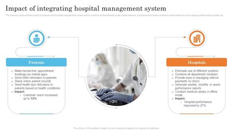 Impact Of Integrating Hospital Management System Ppt Sample