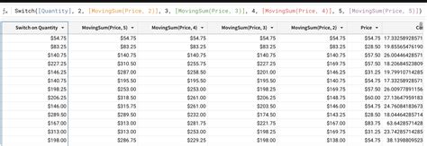 Dynamic Logic For Movingsum Sigma Formulas And Functions Sigma Community