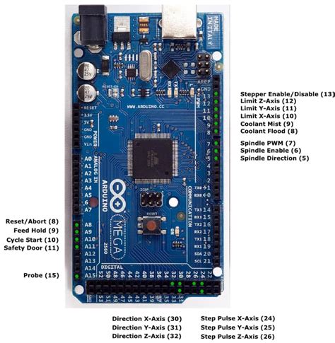 Mega Board To Cnc Using Extern Drivere Programming Arduino Forum
