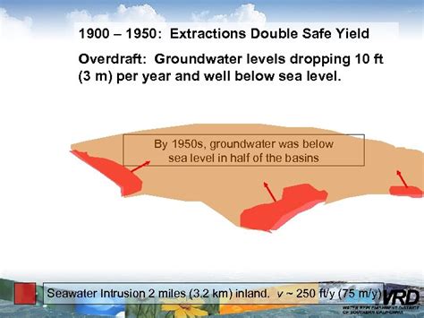 Mapping Seawater Intrusion Using Time Domain Electromagnetic Induction