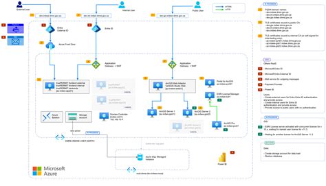 Github John 1 Alphawebtest1 Webtest1