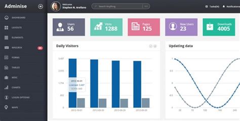 Admin Panel In Php