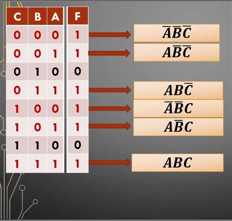 Logique Combinatoire Table De Vérité Et Fonction Logique