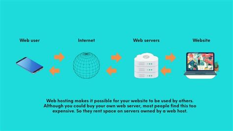 What It Means Web Hosting My Blog