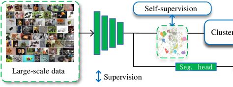 figure 1 from large scale unsupervised semantic segmentation semantic