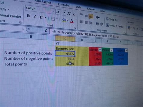Spreadsheet Sumif Function By John Robert