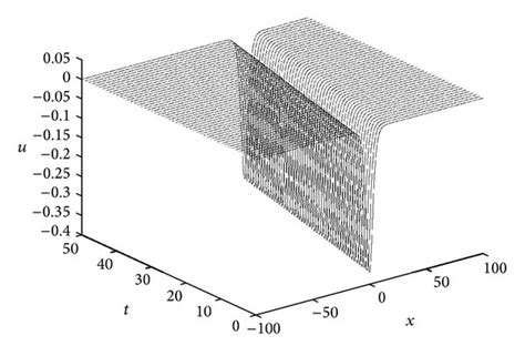Single Soliton Numerical Solution Of Umn Download Scientific Diagram