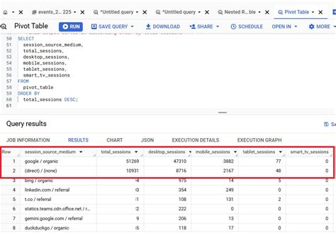 📢 🤓 🤖 Creating A Pivot Table In Ga4 Bigquery You Cant Create Pivot