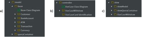 Automatic Code Generation Of Mvc Web Applications