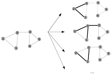 Smart Cities Free Full Text Multivariate Time Series Forecasting A Review Of Deep Learning