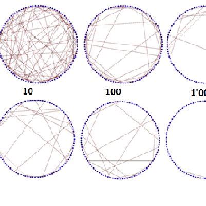 Example Of Single Level ACO And MLV ACO NN In A Circular Environment Download Scientific Diagram