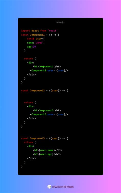 Understanding The Context Api In React By Wilson Oluwatomisin Medium