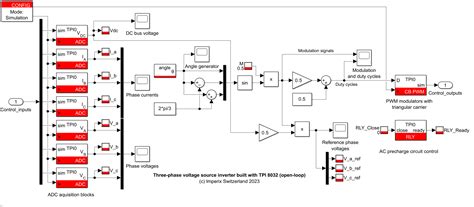 Getting Started With The Tpi 8032 Imperix Power Electronics