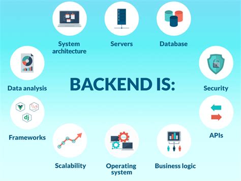 What Is Back End Development By Ragavendhar Full Stack