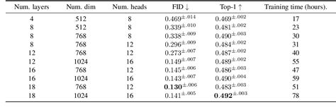 Table 4 From Generating Human Motion From Textual Descriptions With Discrete Representations
