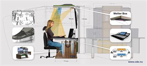 Technical Integration