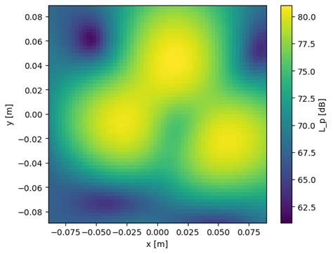 Modifying A Dataset — Acoupipe 2404 Documentation