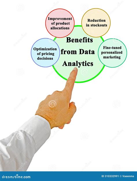 benefits from data analytics stock image image of hand improvement