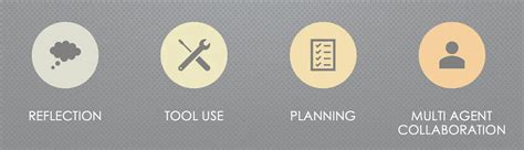 Llm Privacy And Security Mitigating Risks Maximizing Potential By