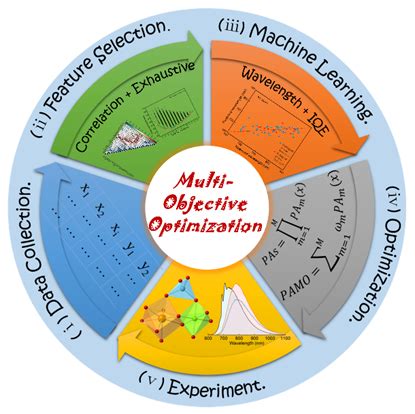ACS AMI 长波高效近红外荧光粉多目标优化 X MOL资讯