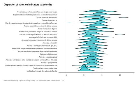 3 Package Functions With Examples • Vulnerabilityscorecalibration
