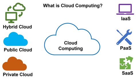 Cloud Computing Explained A Primer For Beginners