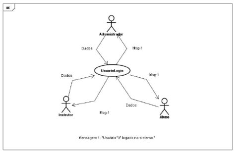 Use Case UserLogin Download Scientific Diagram