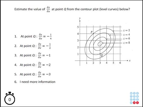Solved Estimate The Value Of Delzdelx At Point Q From The Chegg