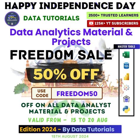 swapnjeet s on linkedin powerbi dataanalysis dataanalyst sql