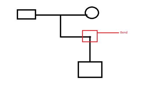 Text Should Not Overlap With Links Or Nodes Page 2 Gojs